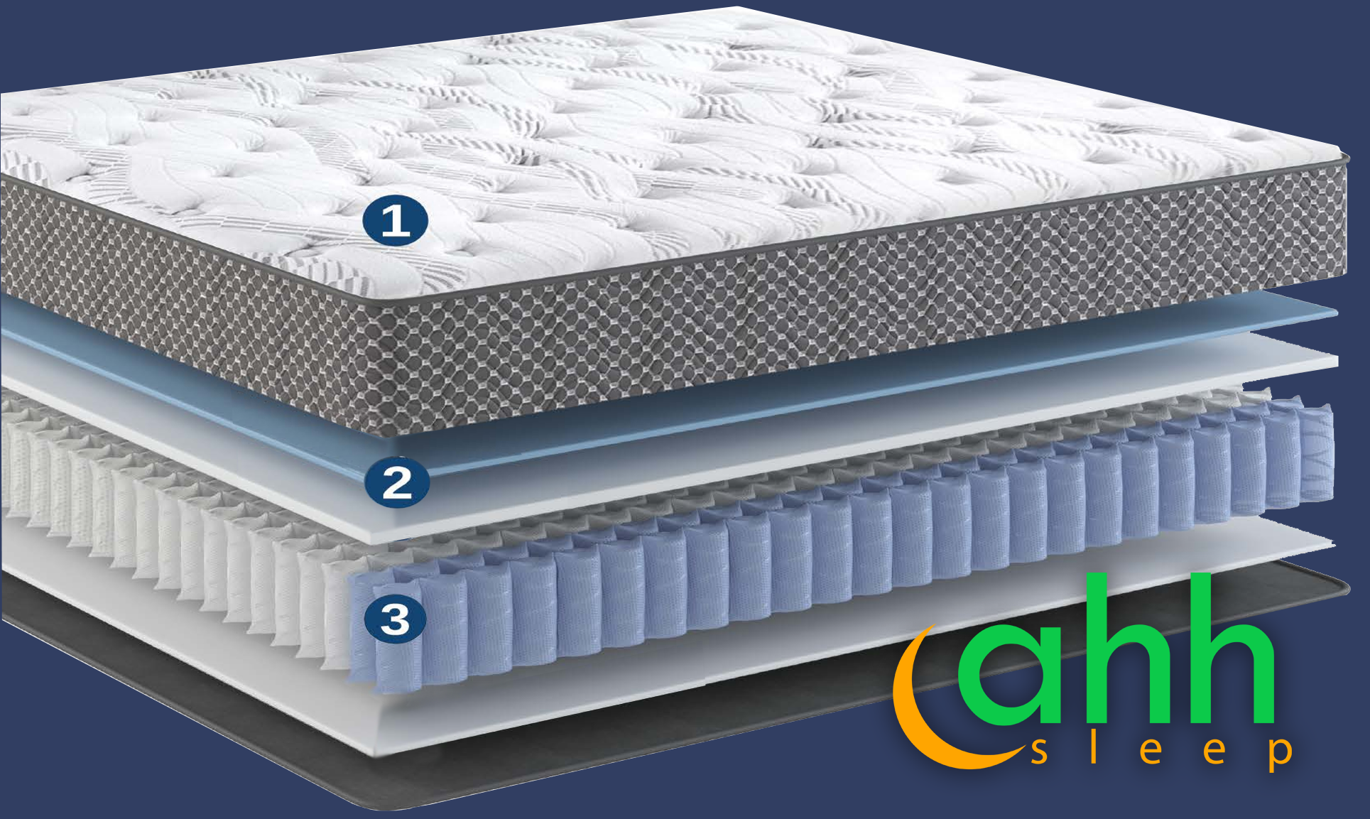 Overview of What's in a Mattress – AhhSleep